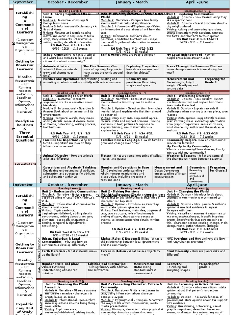 Whole School Curriculum Overview | PDF | Business