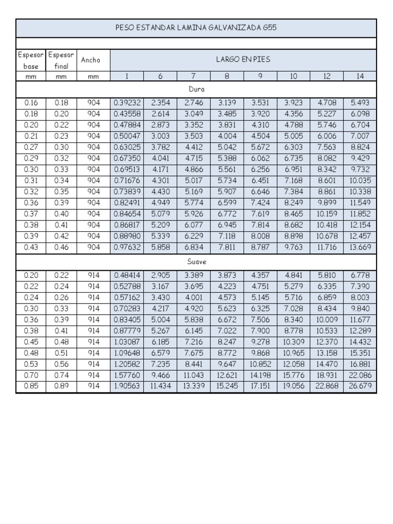 Tabla De Pesos De Lamina Galvanizada Pdf