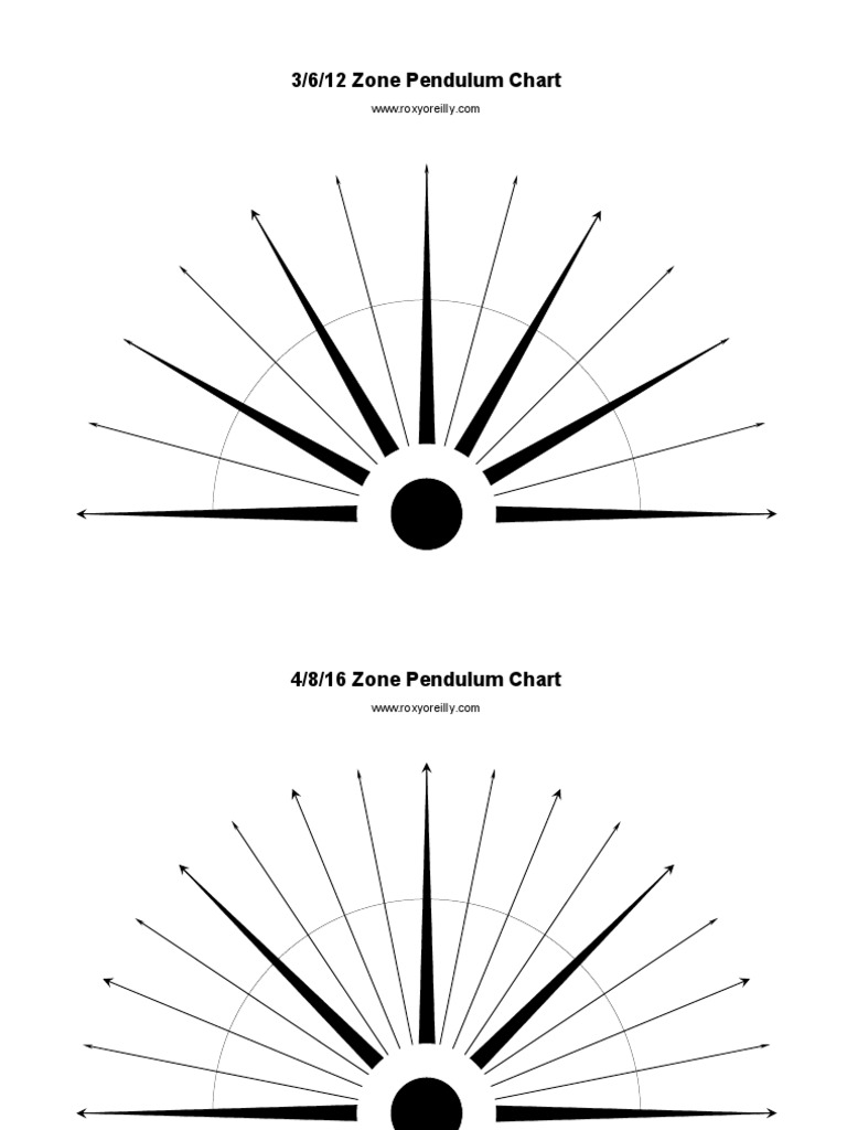Dowsing Chart Booklet | PDF