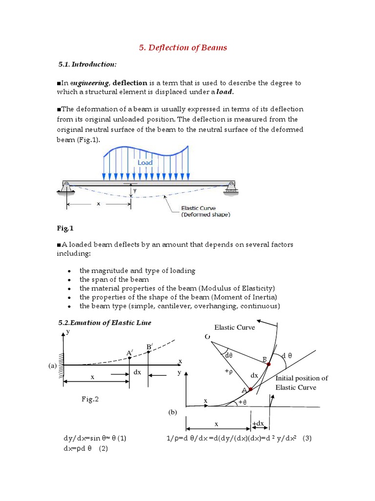 Deflection of Beams | PDF | Beam (Structure) | Elasticity (Physics)