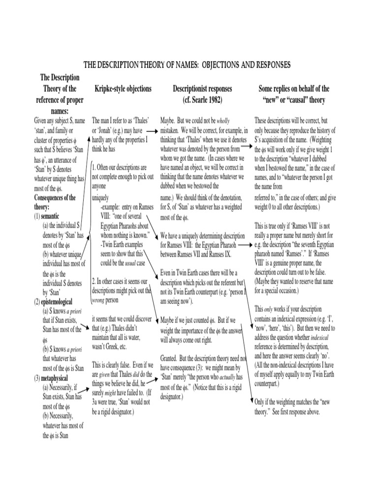 Description Theory of Names | PDF | A Priori And A Posteriori | Theory