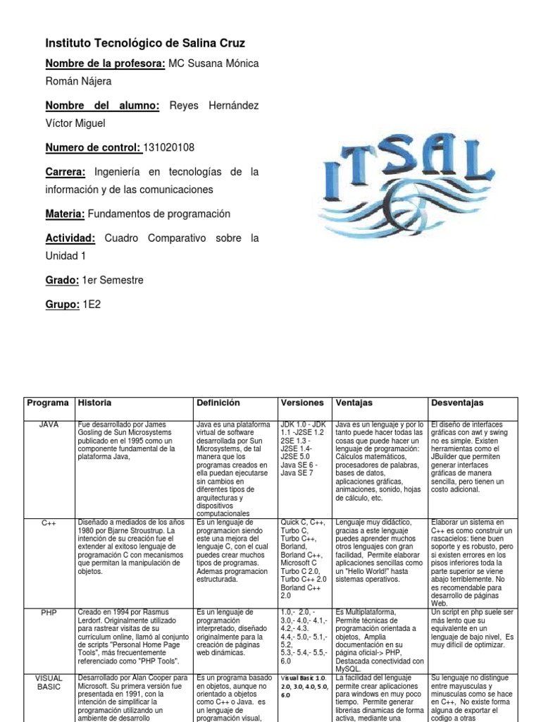 Cuadro Comparativo | PDF | Php | Java (lenguaje de programación)