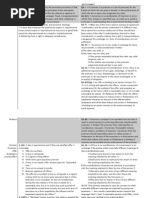 Contract Law Overview and Remedies | PDF | Consideration | Damages