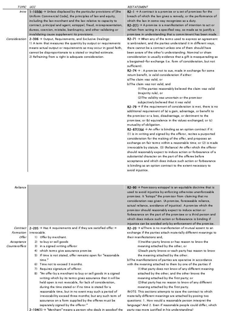 Ucc r2 Chart Contracts 1L | PDF | Offer And Acceptance | Implied Warranty