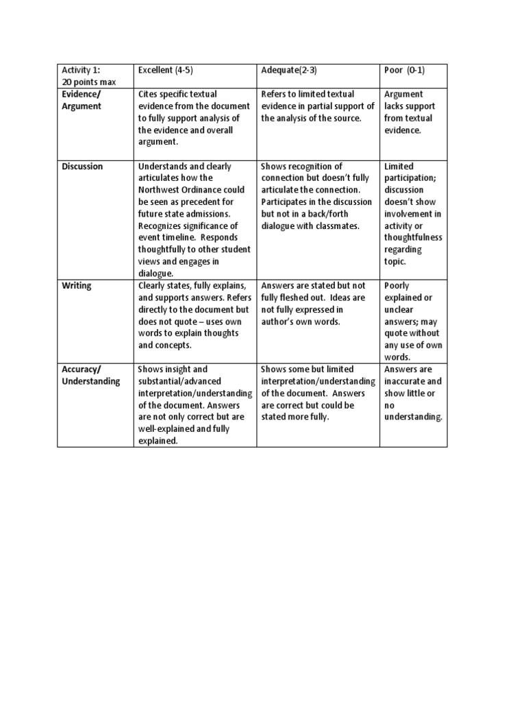 Activity 1 Rubric | PDF