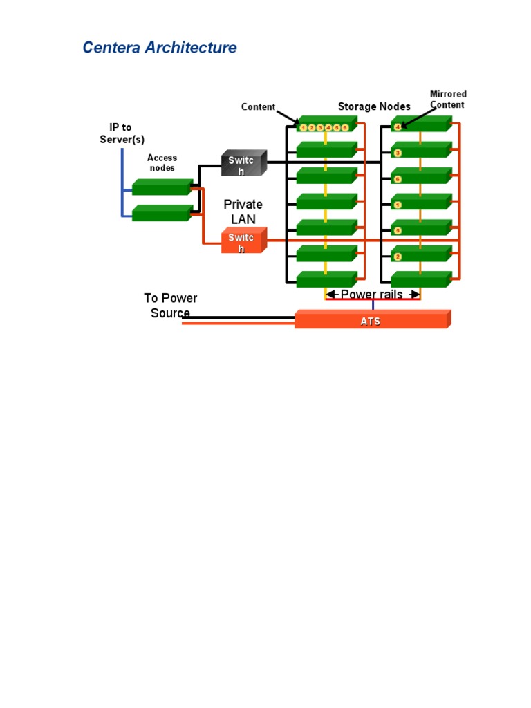 Centera Architecture: Private LAN | PDF | Information Storage | Networks
