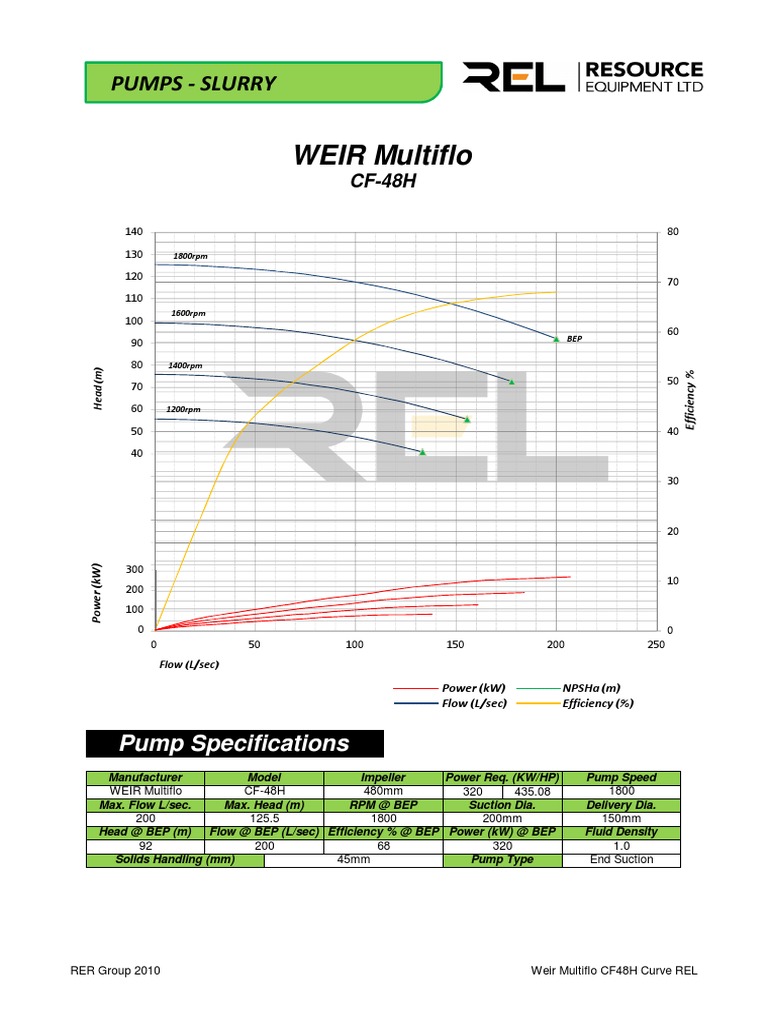 Weir Multiflo CF48H Pump Specifications | PDF | Home & Garden | Computers
