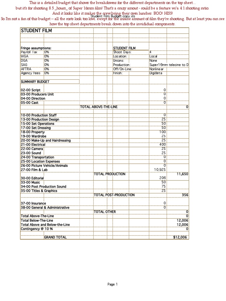 Student Film Budget Breakdown | PDF | Business