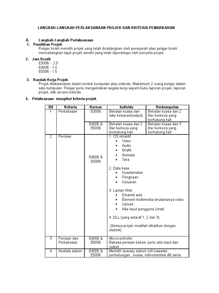 Pelaksanaan Projek | PDF