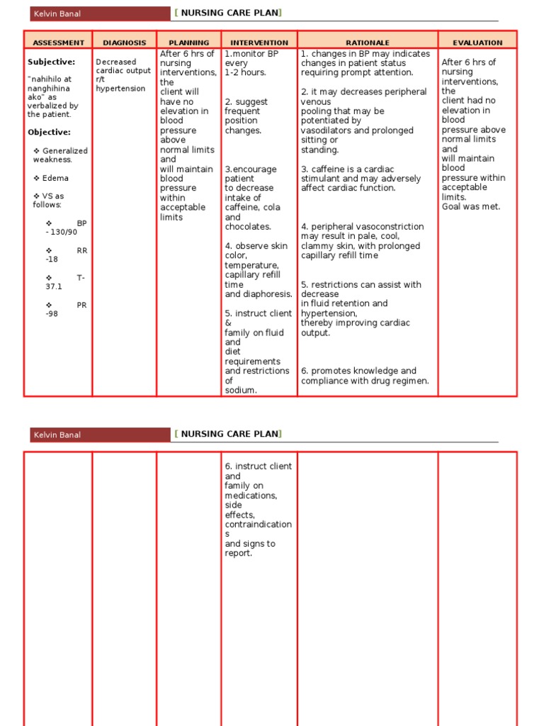 Ncp Hypertension Ncp Hypertension