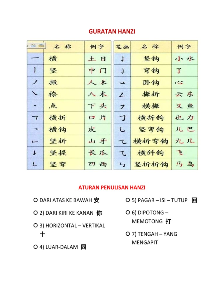 Guratan Hanzi | PDF