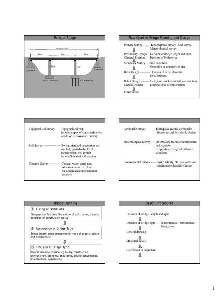 Parts of Bridge Flow Chart of Bridge Planning and Design ...