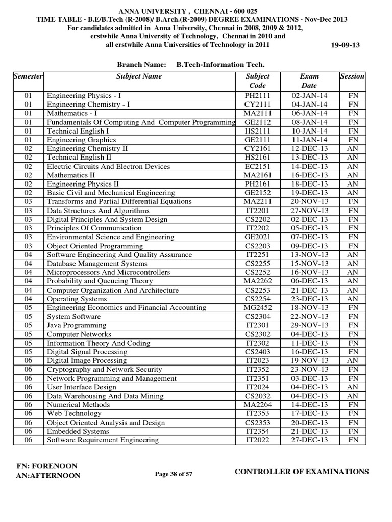 Semester Subject Name Subject Code Exam Date Session: 19-09-13 Branch ...