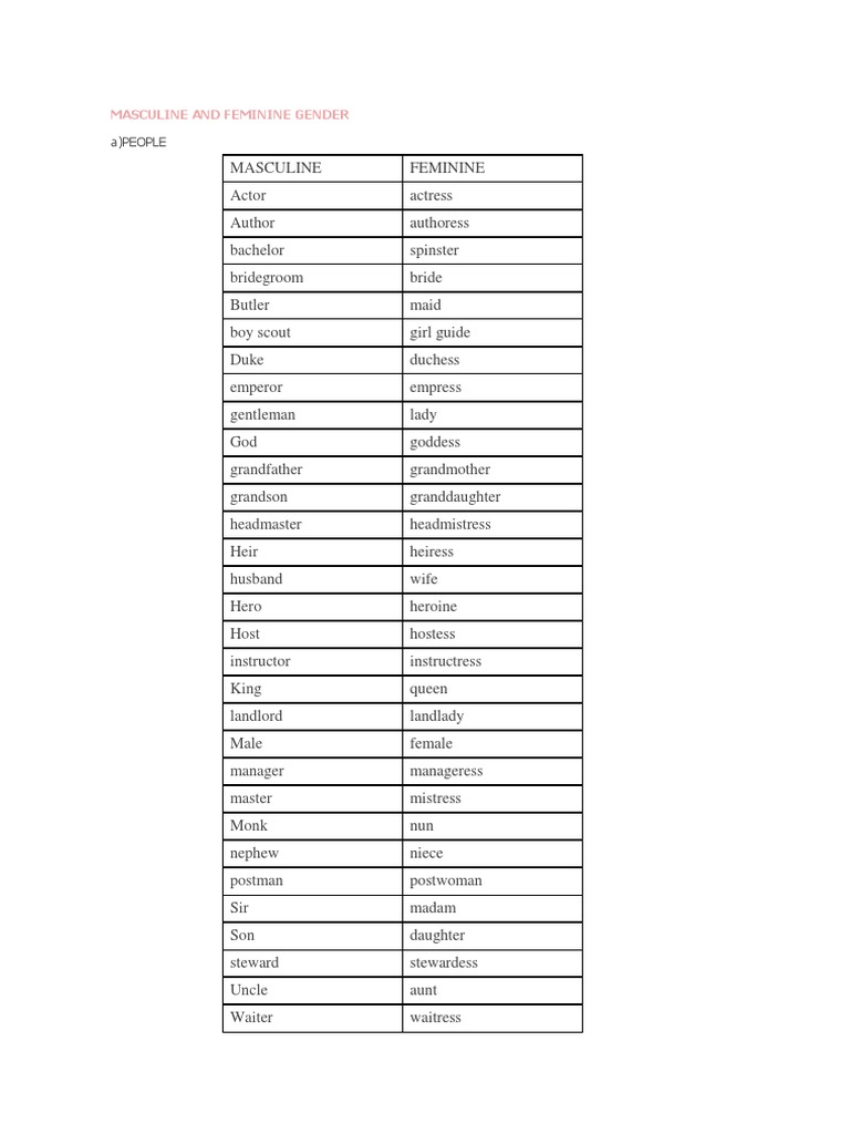 Masculine and Feminine Gender List | PDF | Meal | Lunch
