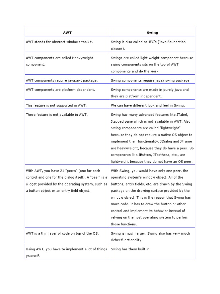 Awt Swing Pdf Java Programming Language Object Oriented Programming