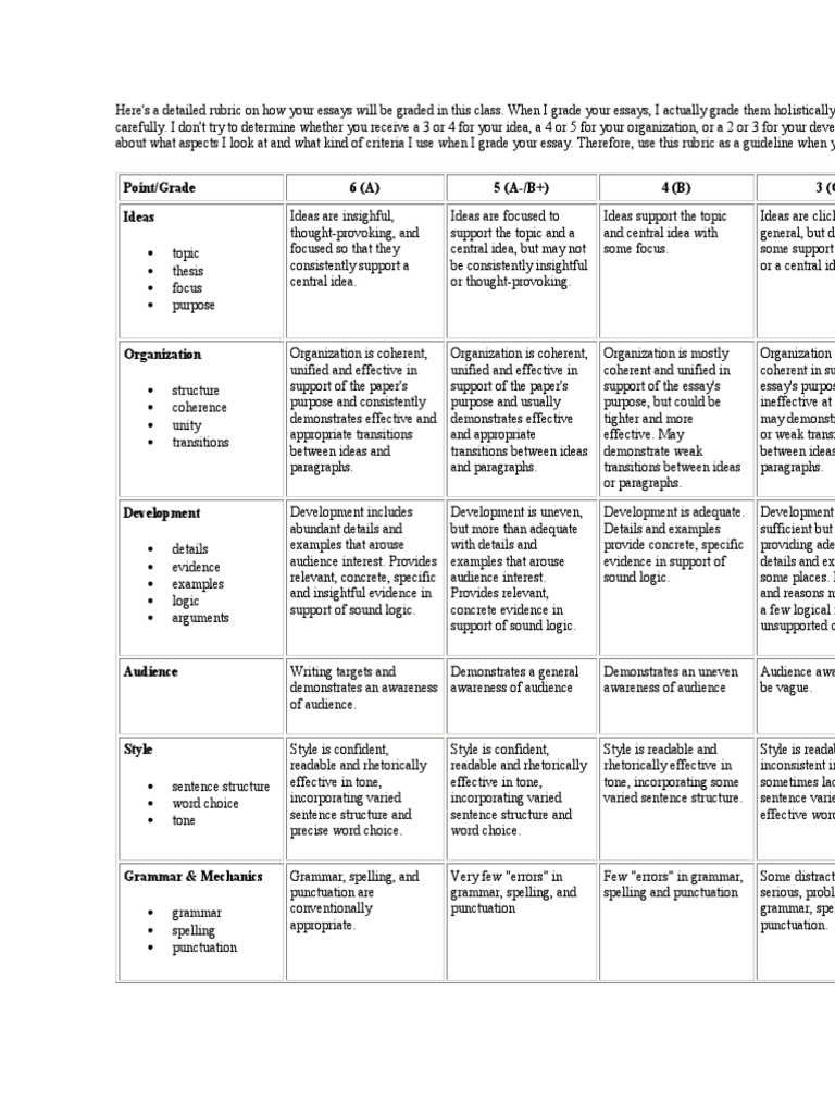 Rubric For Writing Composition | PDF | Paragraph | Essays