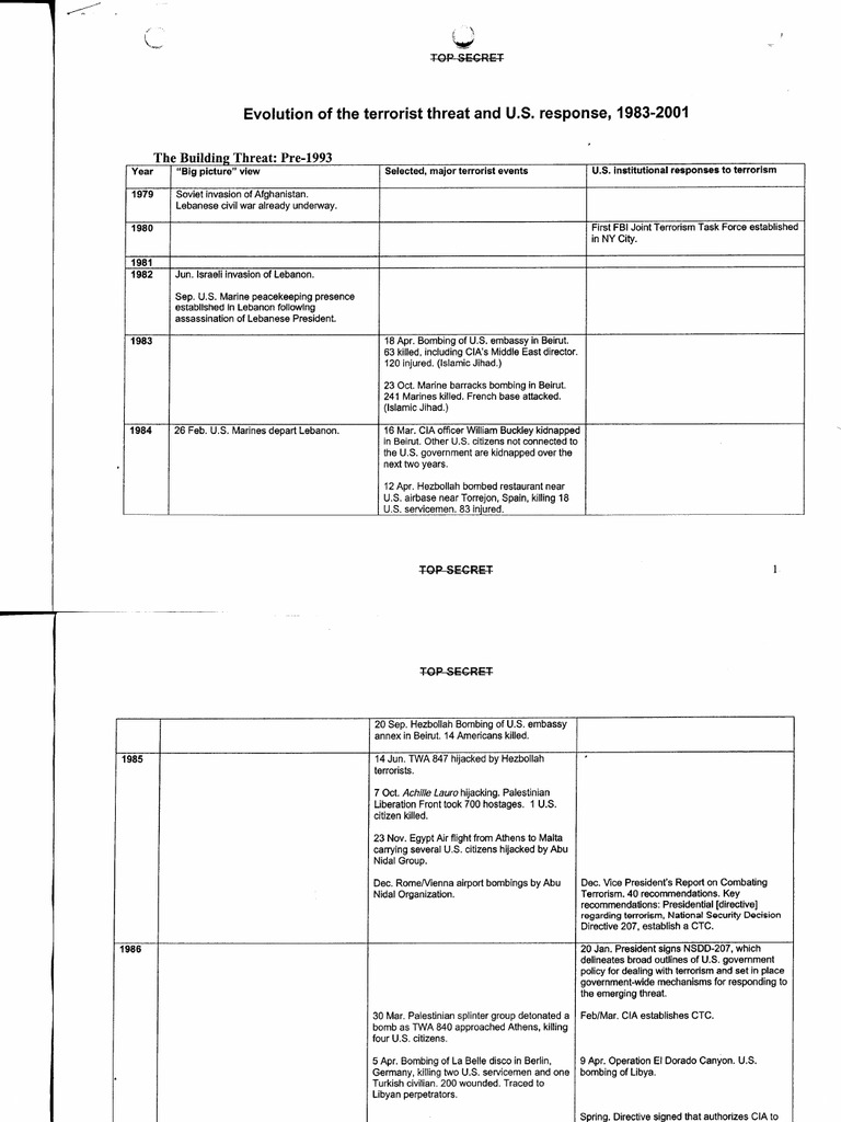 T2 B11 Timelines FDR - Evolution of The Terrorist Threat and US ...