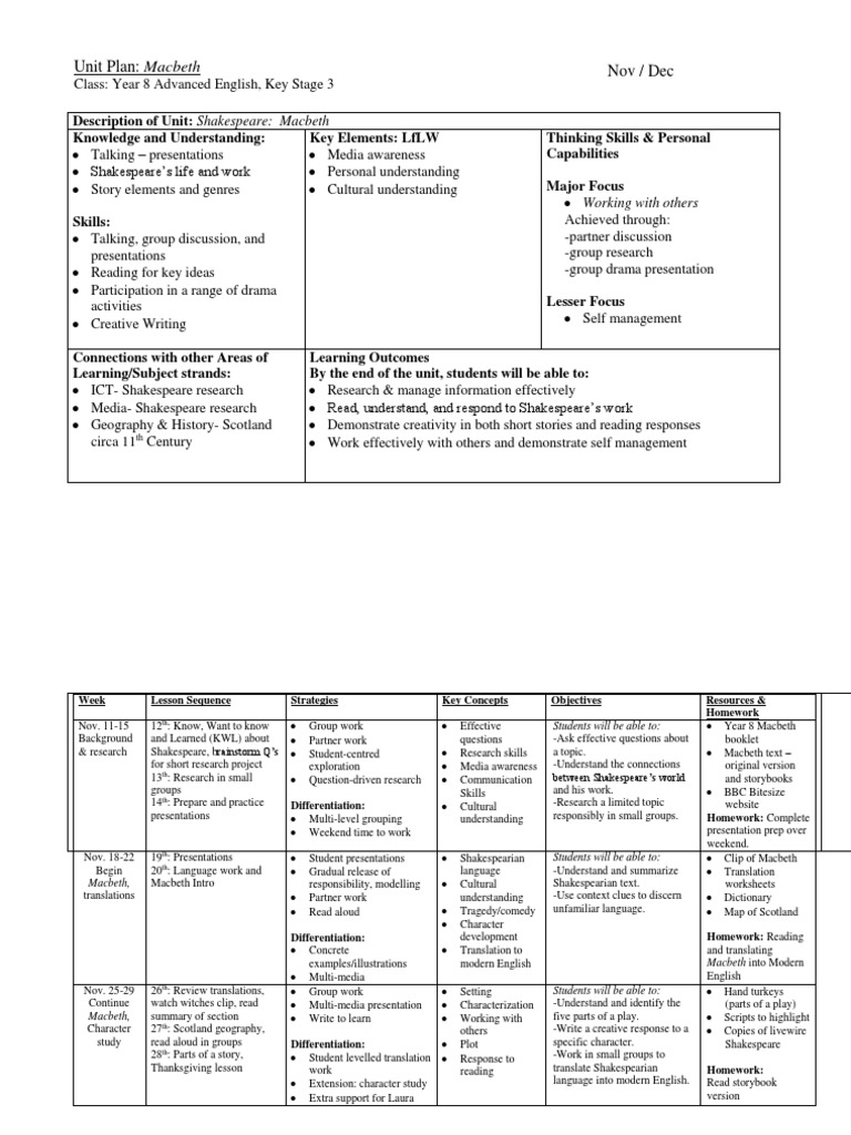 Year 8 Macbeth Unit Plan | PDF | Macbeth | Cognition