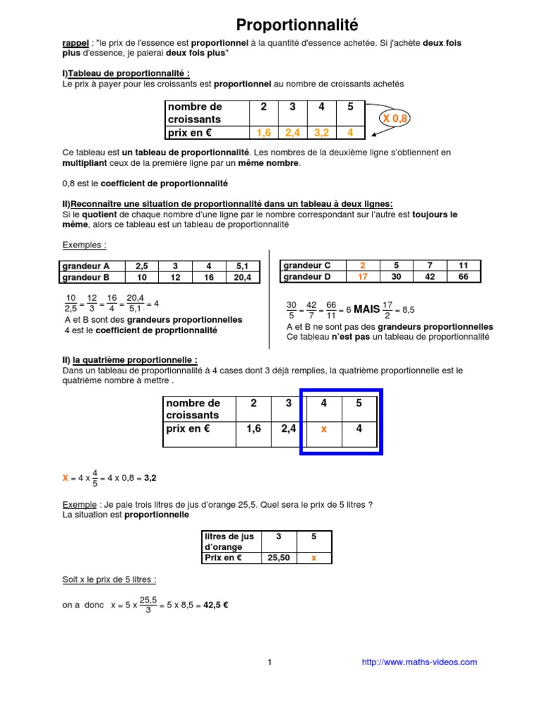 Proportionnalité (5ème) | PDF | Pourcentage | Enseignement des ...