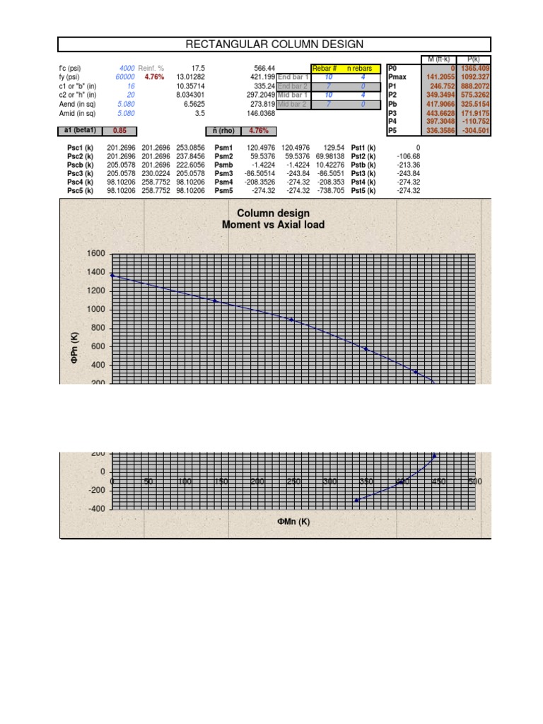Rectangular Column Design | PDF