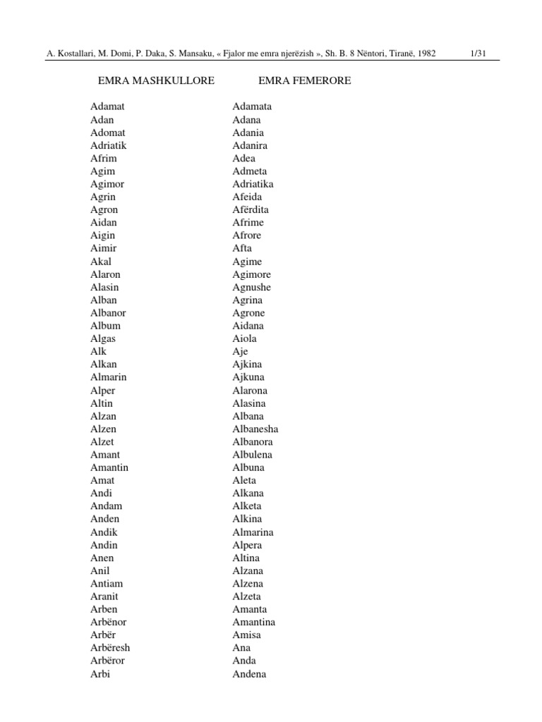 Fjalor Me Emra Shqiptar | PDF