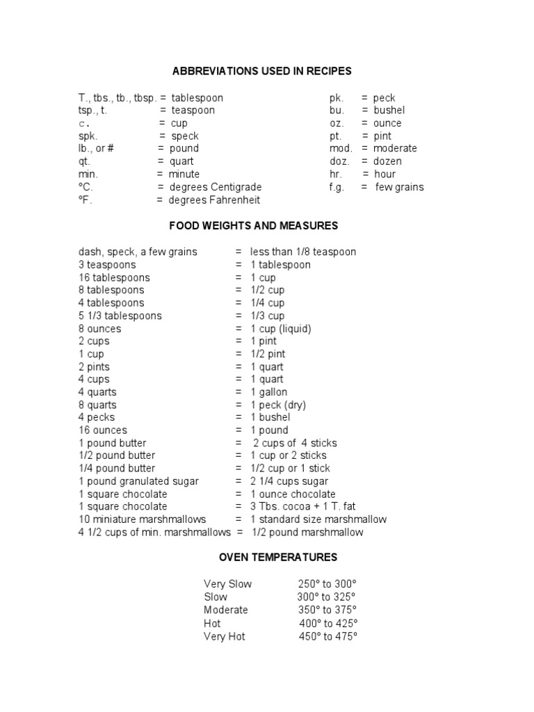 Abbreviations Used in Recipes | PDF | Teaspoon | Tablespoon
