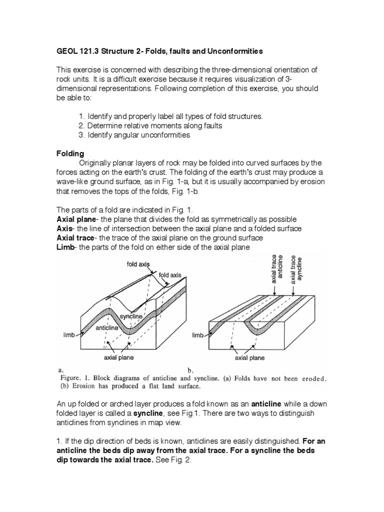 Folds, Faults &Unconformities | Fault (Geology) | Structural Geology