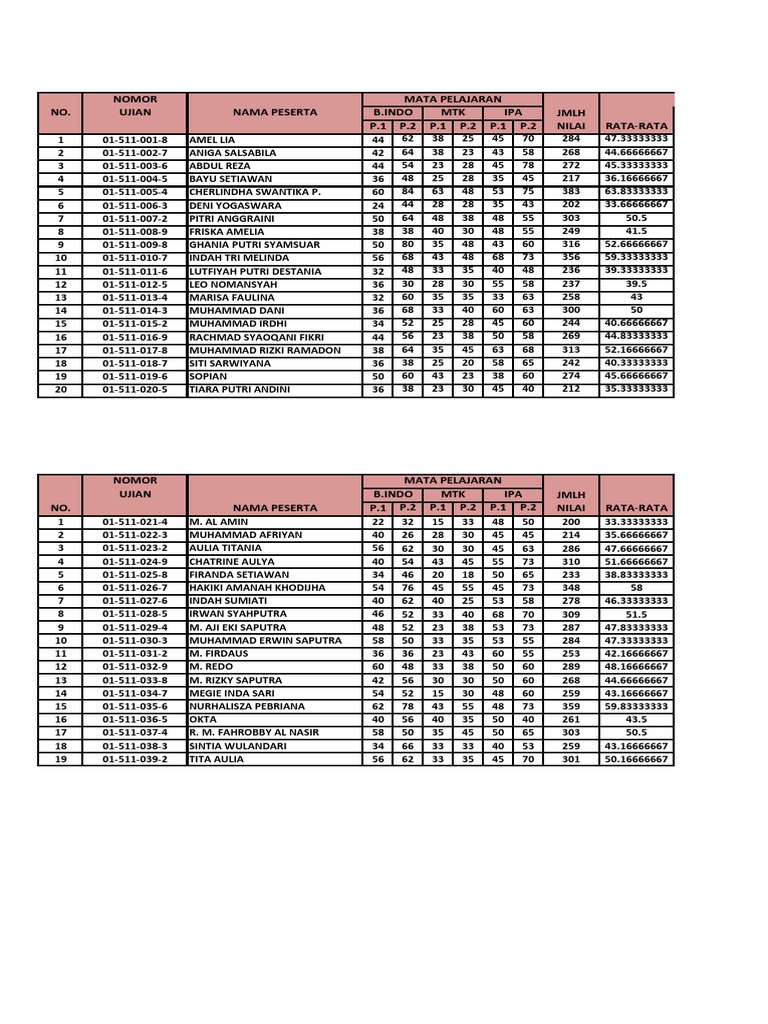 Student Exam Scores and Averages | PDF