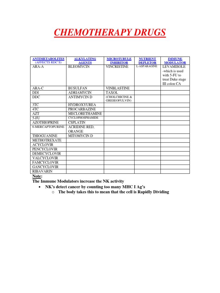 Chemotherapy Drugs | PDF