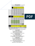 GO Transit - Bus & Train Schedules | PDF | Fare | Passenger Rail Transport