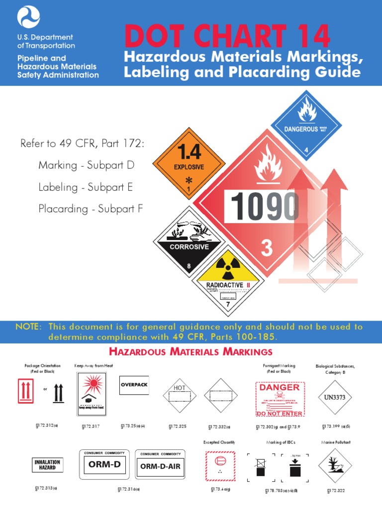 HazMat Chart 14 | PDF