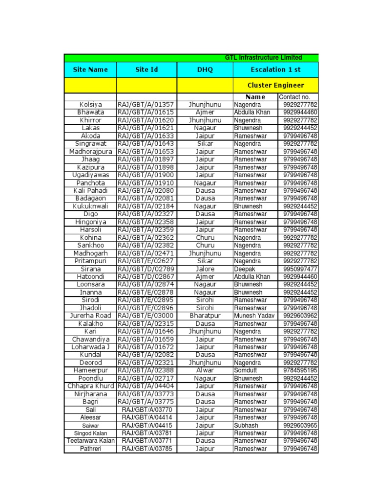 01615 STD Code Area and Contacts | PDF