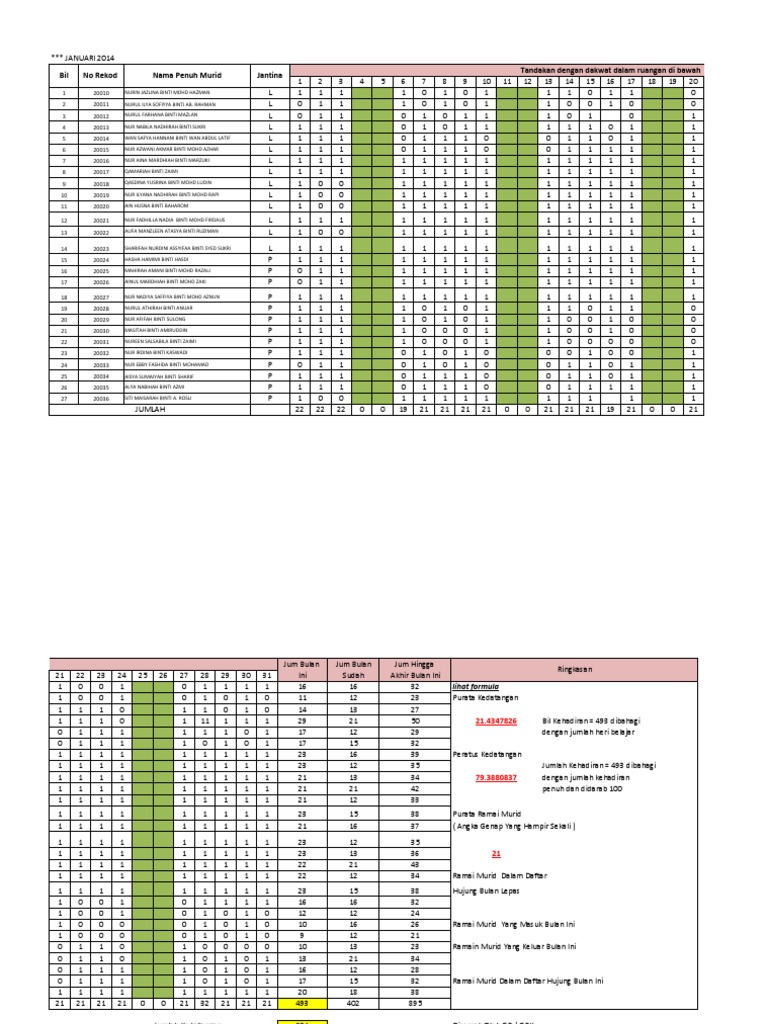 Contoh Jadual Kedatangan 2014 | PDF