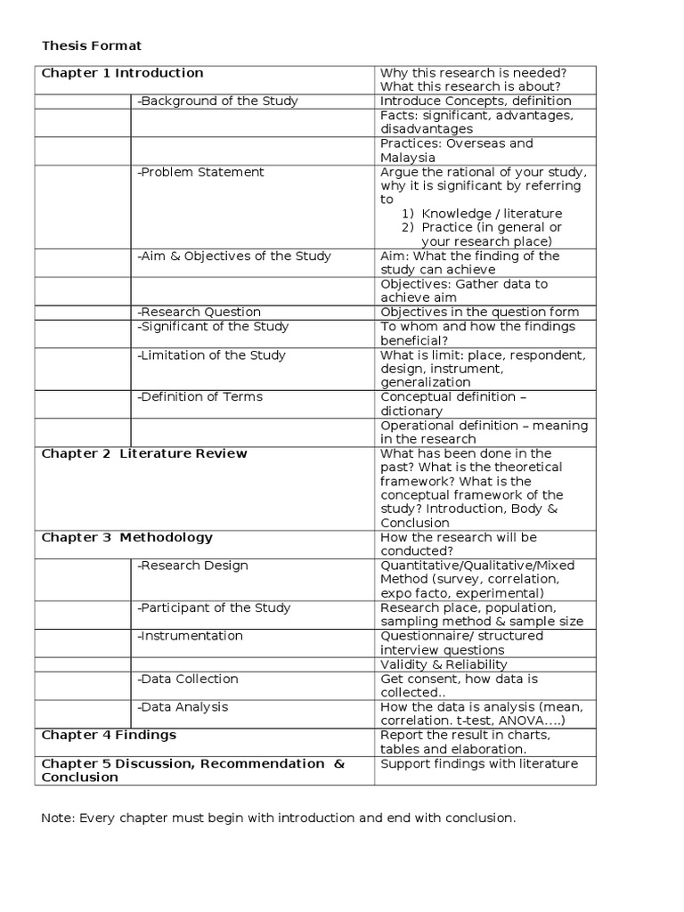 Thesis Format Chapter 1 Introduction | PDF