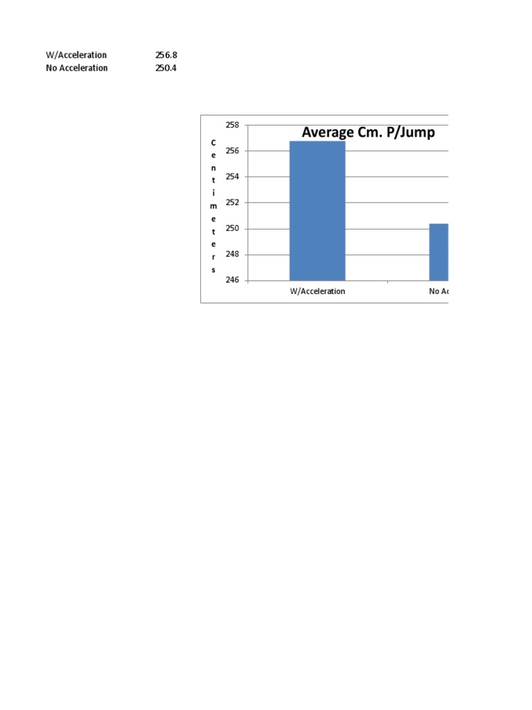 Average Cm. P/Jump: W/Acceleration 256.8 No Acceleration 250.4 | PDF