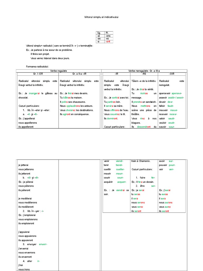 Indicativ Viitor Simplu | PDF