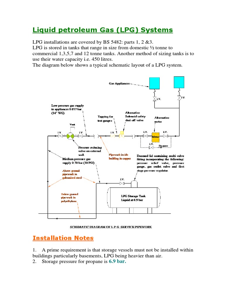 LPG Installation Tips | PDF | Liquefied Petroleum Gas | Pipe (Fluid ...