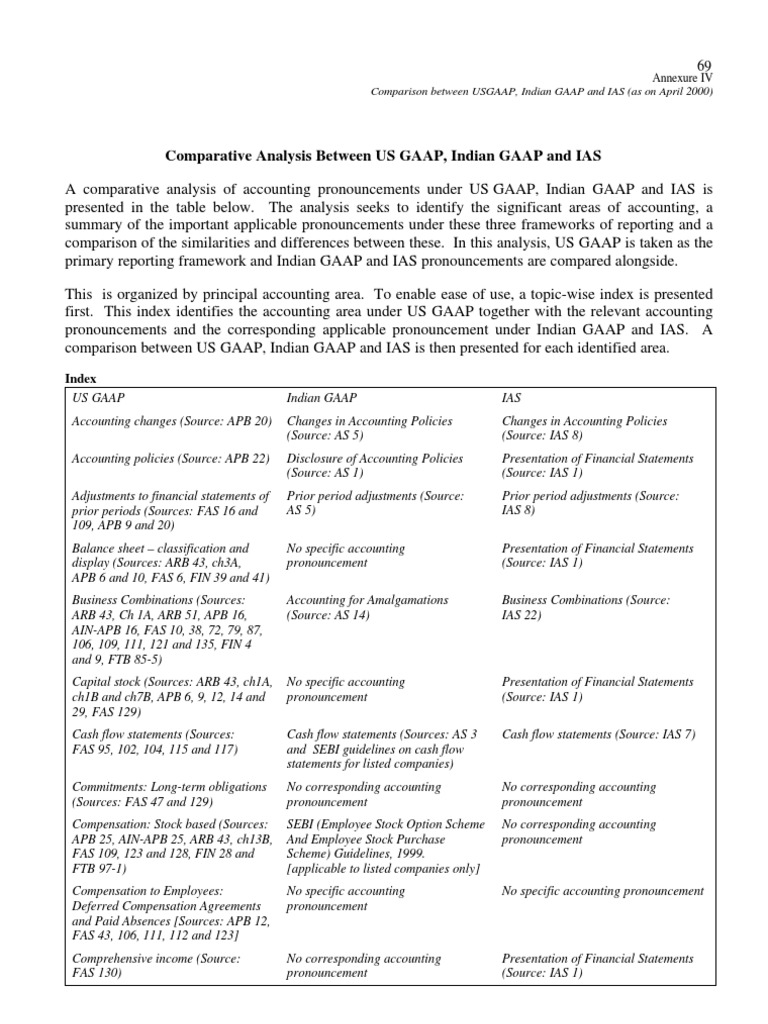 US GAAP | International Financial Reporting Standards | Income Statement