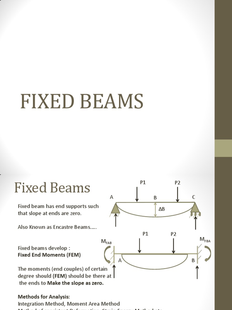 Fixed Beams | PDF