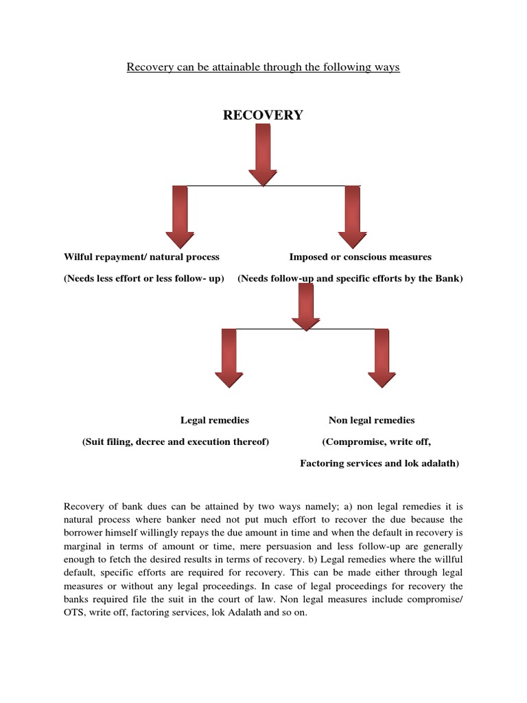Recovery Chart | Download Free PDF | Loans | Banks