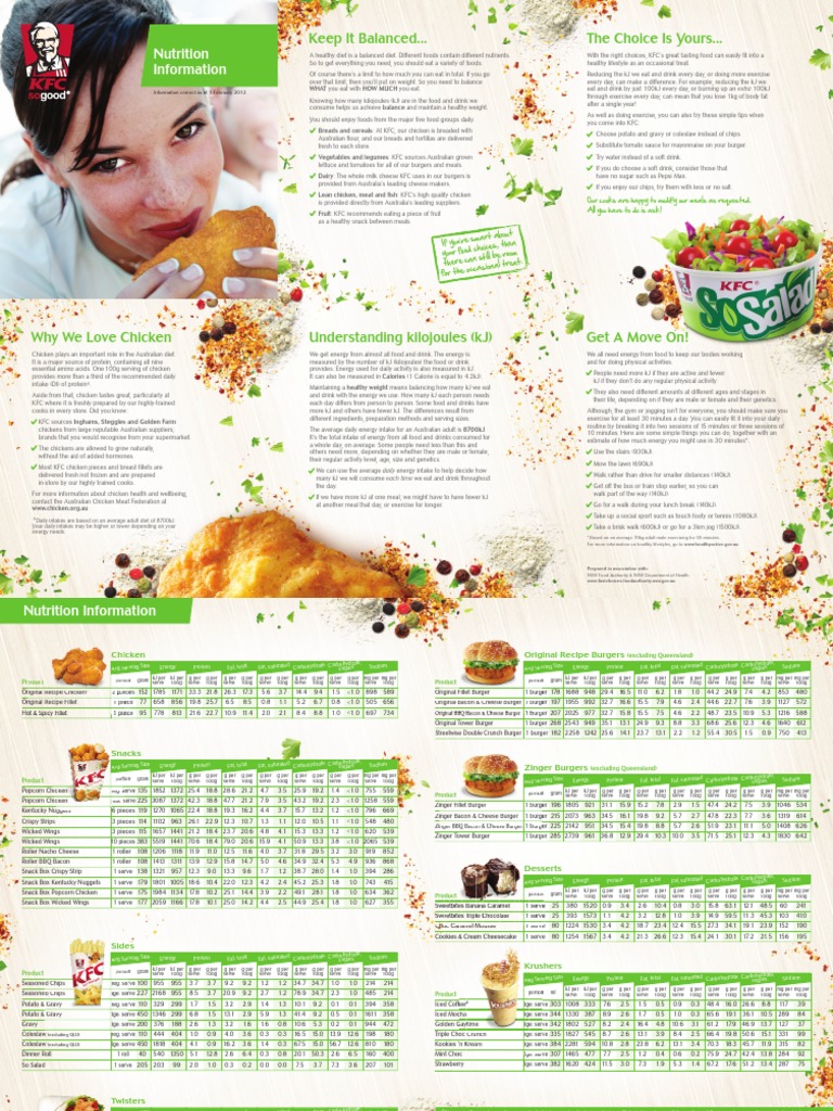 KFC's Healthy Eating Options Explained | PDF | Food Energy | Nutrition ...