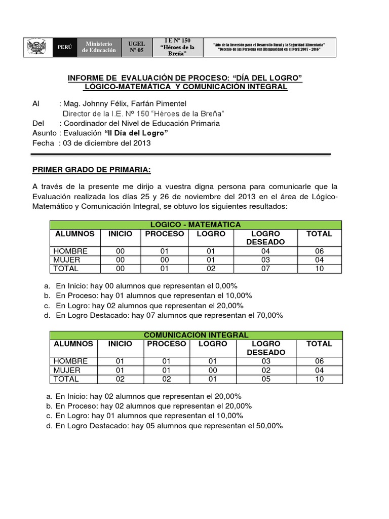 2do Dia Del Logro 2013 | PDF | Educación Secundaria | Evaluación