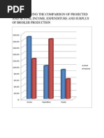 Agriculture SBA Broiler Production | PDF | Broiler | Chicken