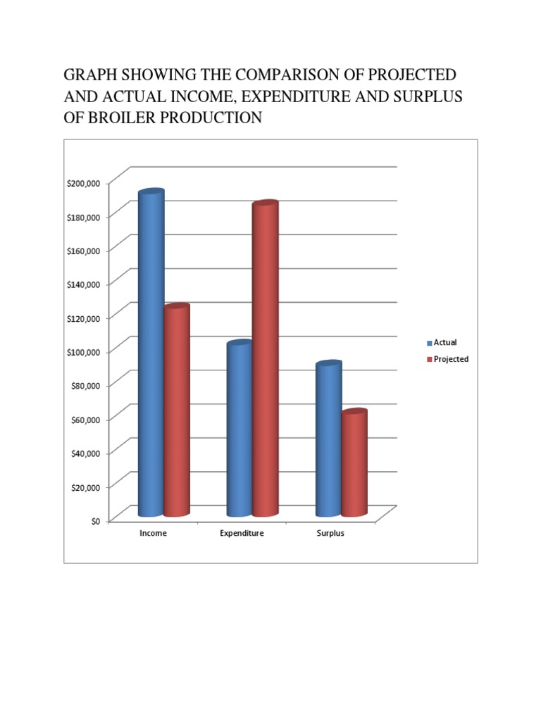 Agri Sba | PDF | Broiler | Chicken