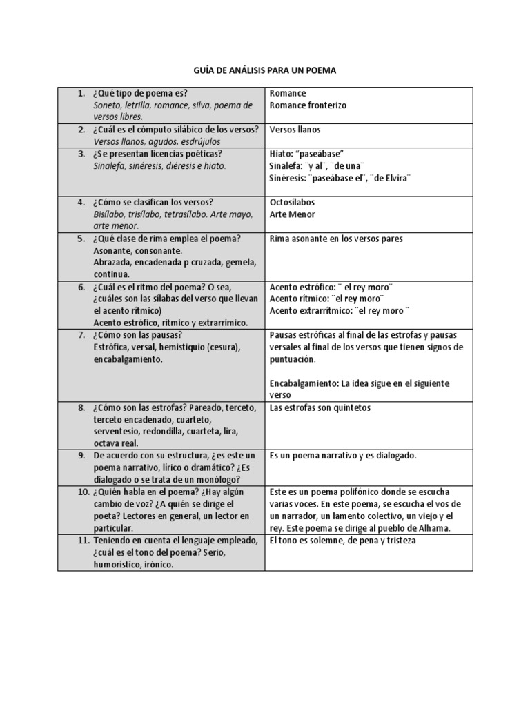 Analisis Del Romance de La Perdida de Alhama | PDF | Recursos poéticos ...
