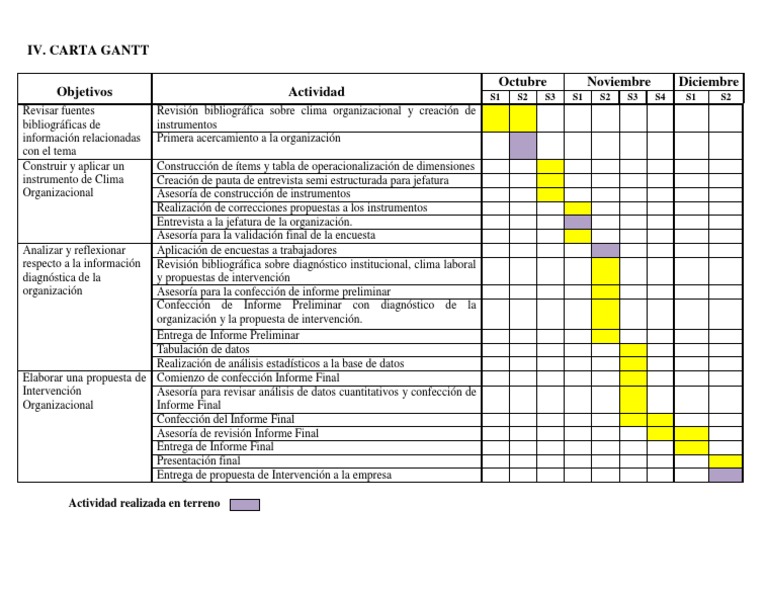 Carta Gantt Orga | PDF