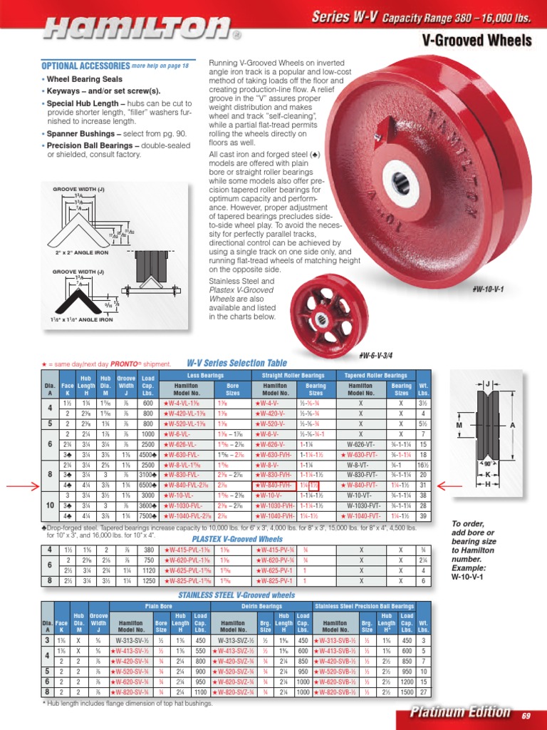 V Groove Wheels | PDF | Bearing (Mechanical) | Industries
