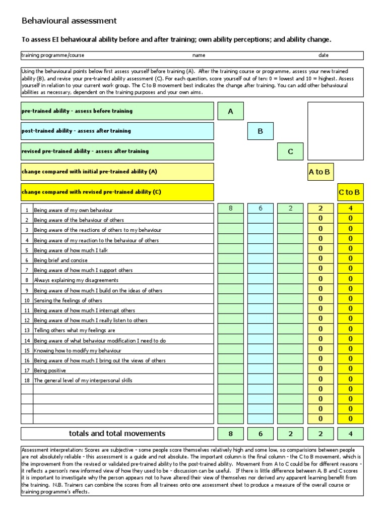 Pre and Post Training Evaluation Guide | PDF | Educational Assessment ...