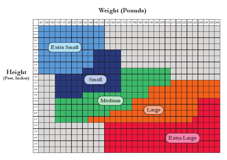 Height and Weight Size Chart | PDF | Units Of Measurement