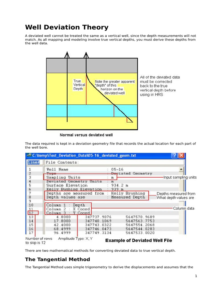 Deviated Well Bore Theory | PDF | Curvature | Angle